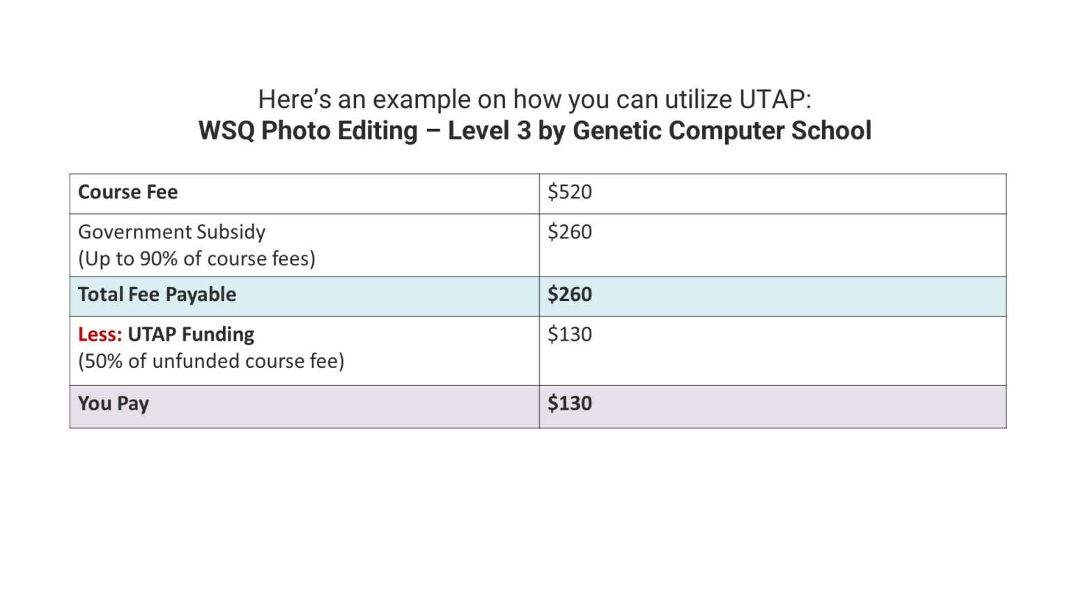 Training Support – Visual, Audio, Creative Content Professionals ...